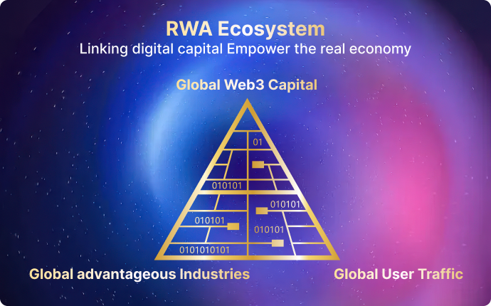 RWA Ecosystem